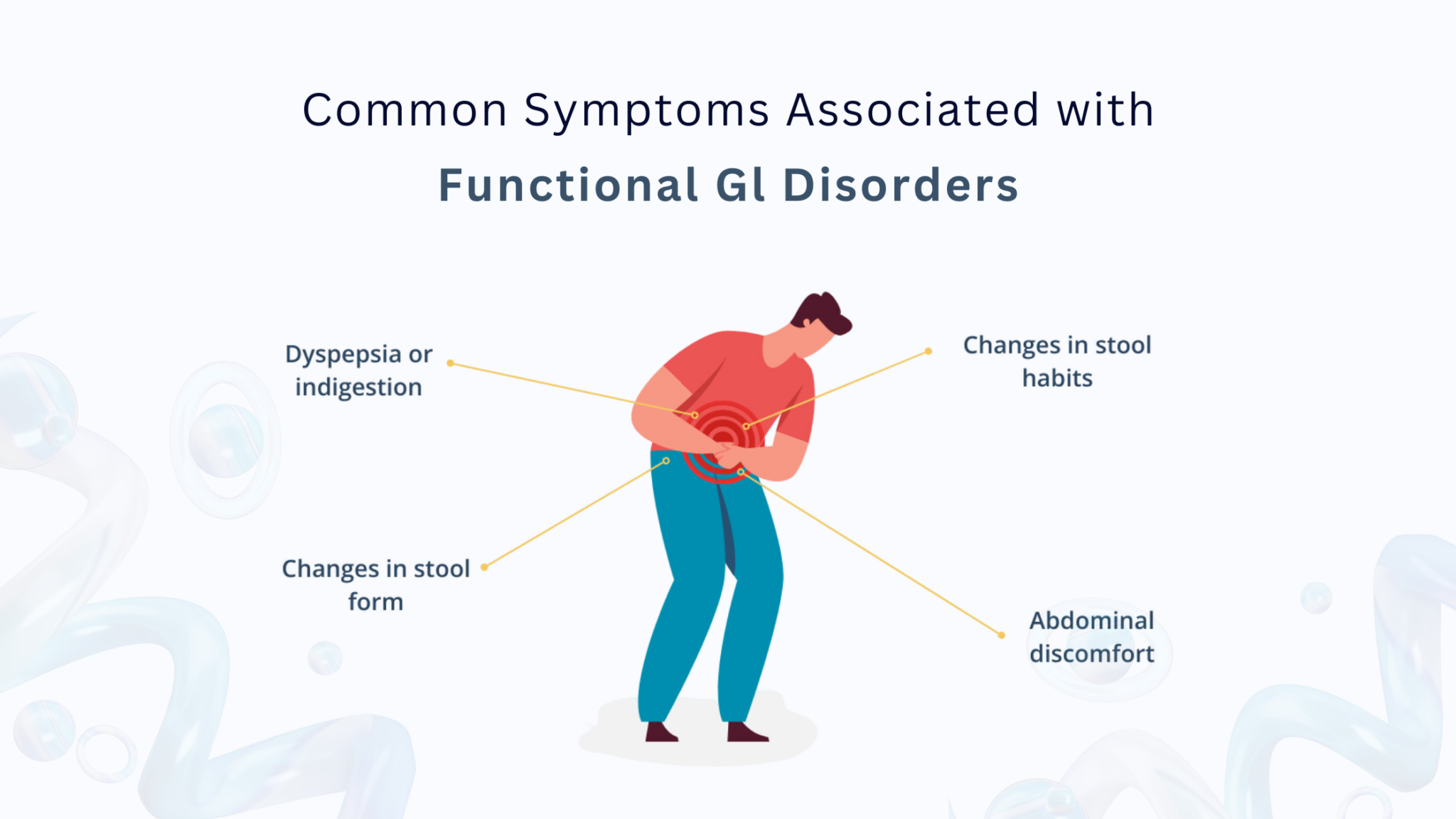 Functional Gastrointestinal Disorders - Irritable Bowel Syndrome