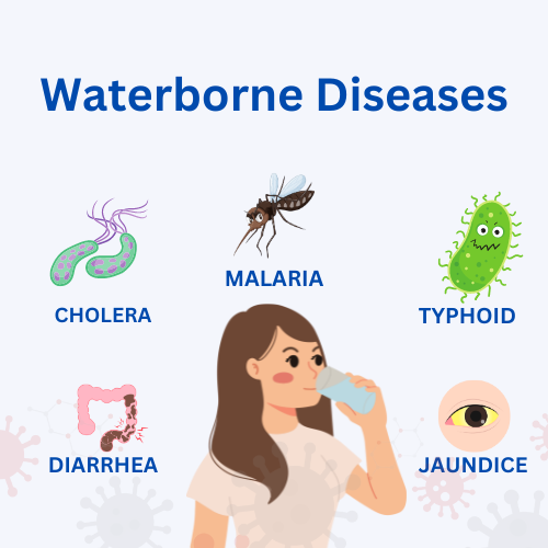 Protect Yourself and Your Family from Waterborne Diseases